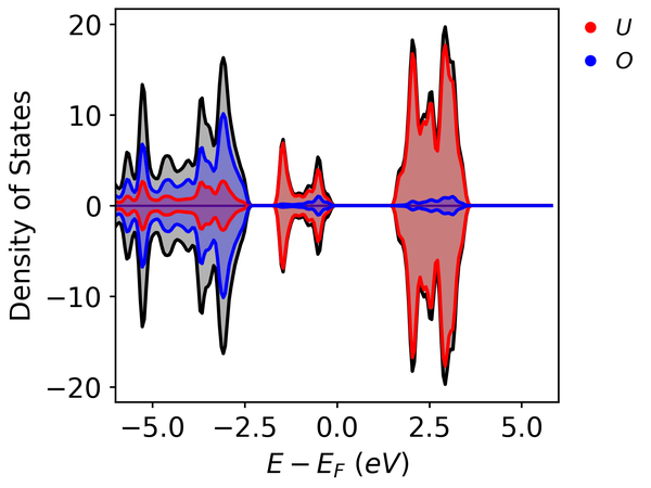 画能带（Band）和态密度（DOS）图--Python包 - 知乎
