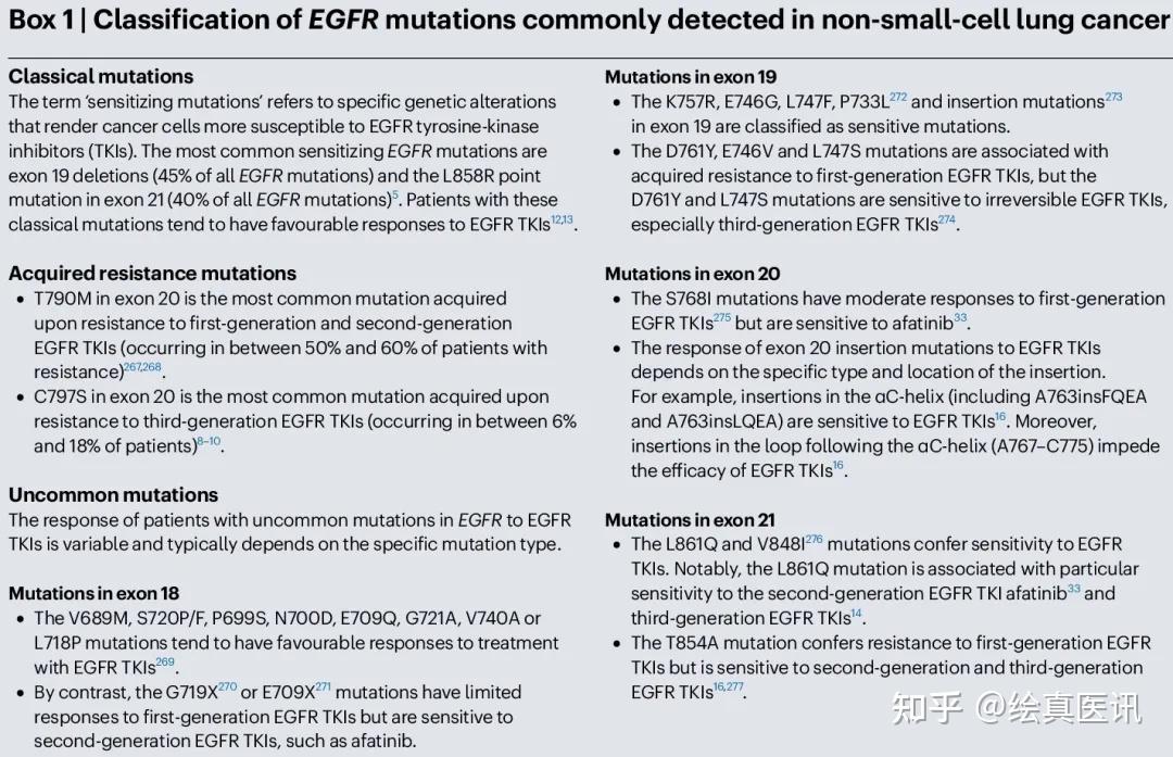 最全综述：EGFR突变NSCLC不断变化的治疗格局 - 知乎