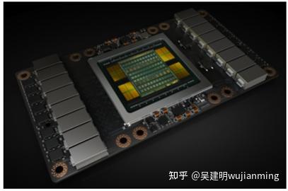 使用CUDA Warp-Level级原语 - 知乎