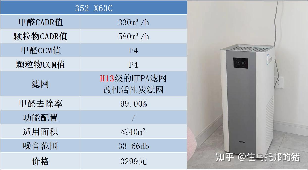 空气净化器除甲醛=智商税？352/IAM/airx/舒乐氏/IQAir/飞利浦等哪个牌子的空气净化器最值得入手？ - 知乎