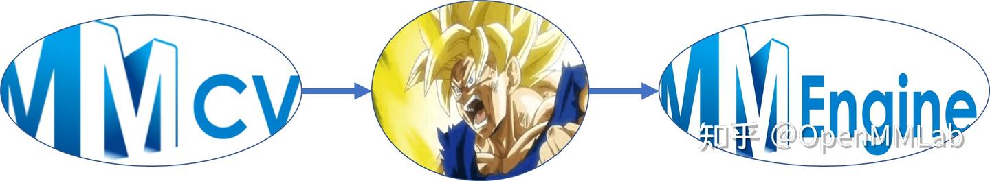 从 MMCV 到 MMEngine，架构升级，体验升级！ - 知乎