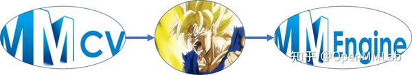 从 MMCV 到 MMEngine，架构升级，体验升级！ - 知乎