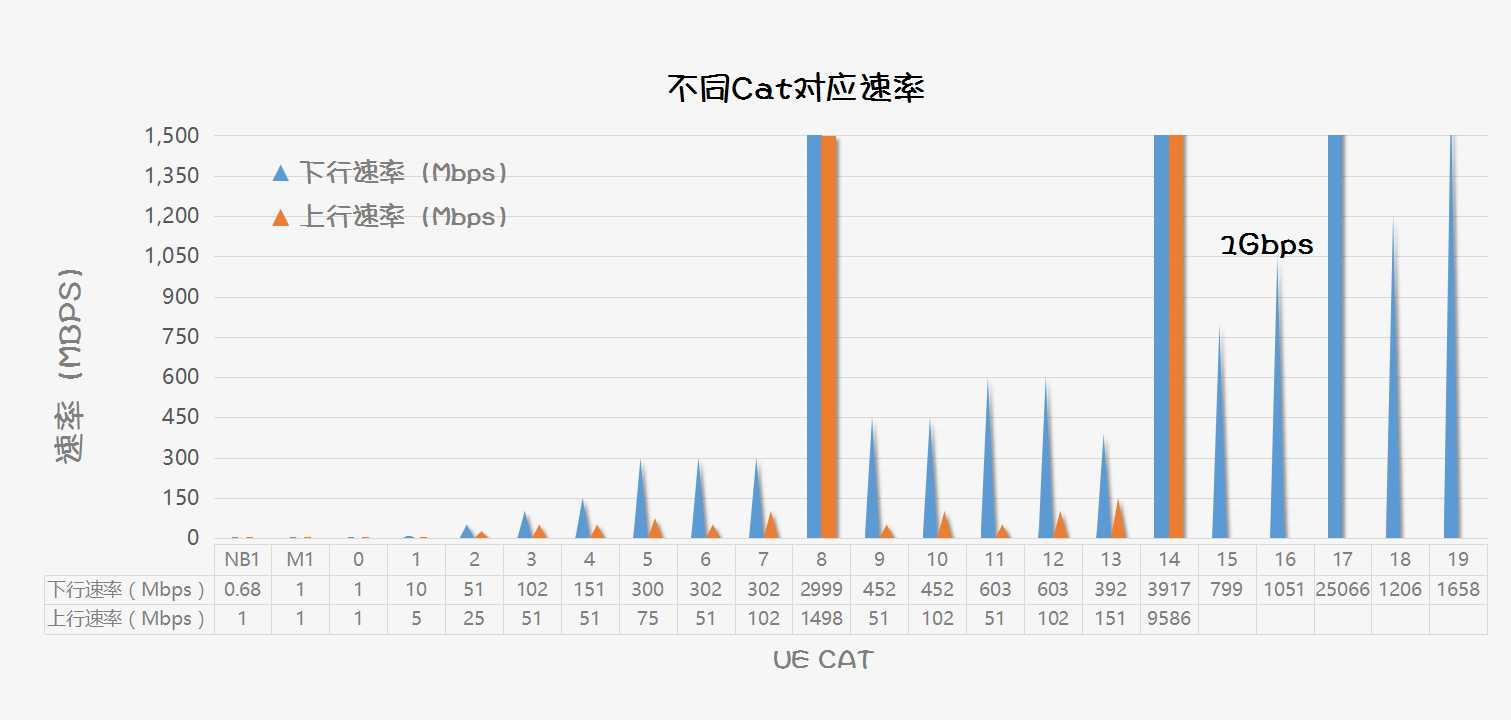 终端等级UE Category—— 4G网络数据传输与速率分析（五） - 知乎