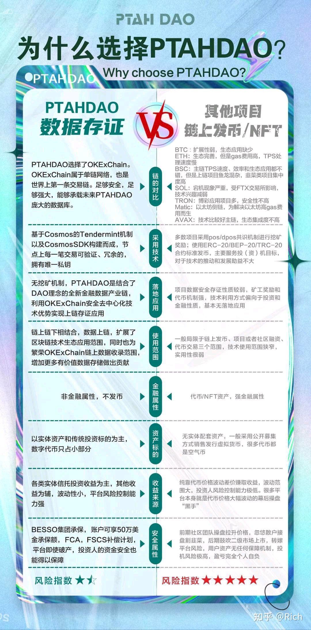 Ptahdao普塔道，顶级高速预警，小白们如果还是侥幸跟风，全部打水漂，高度预警危险 - 知乎