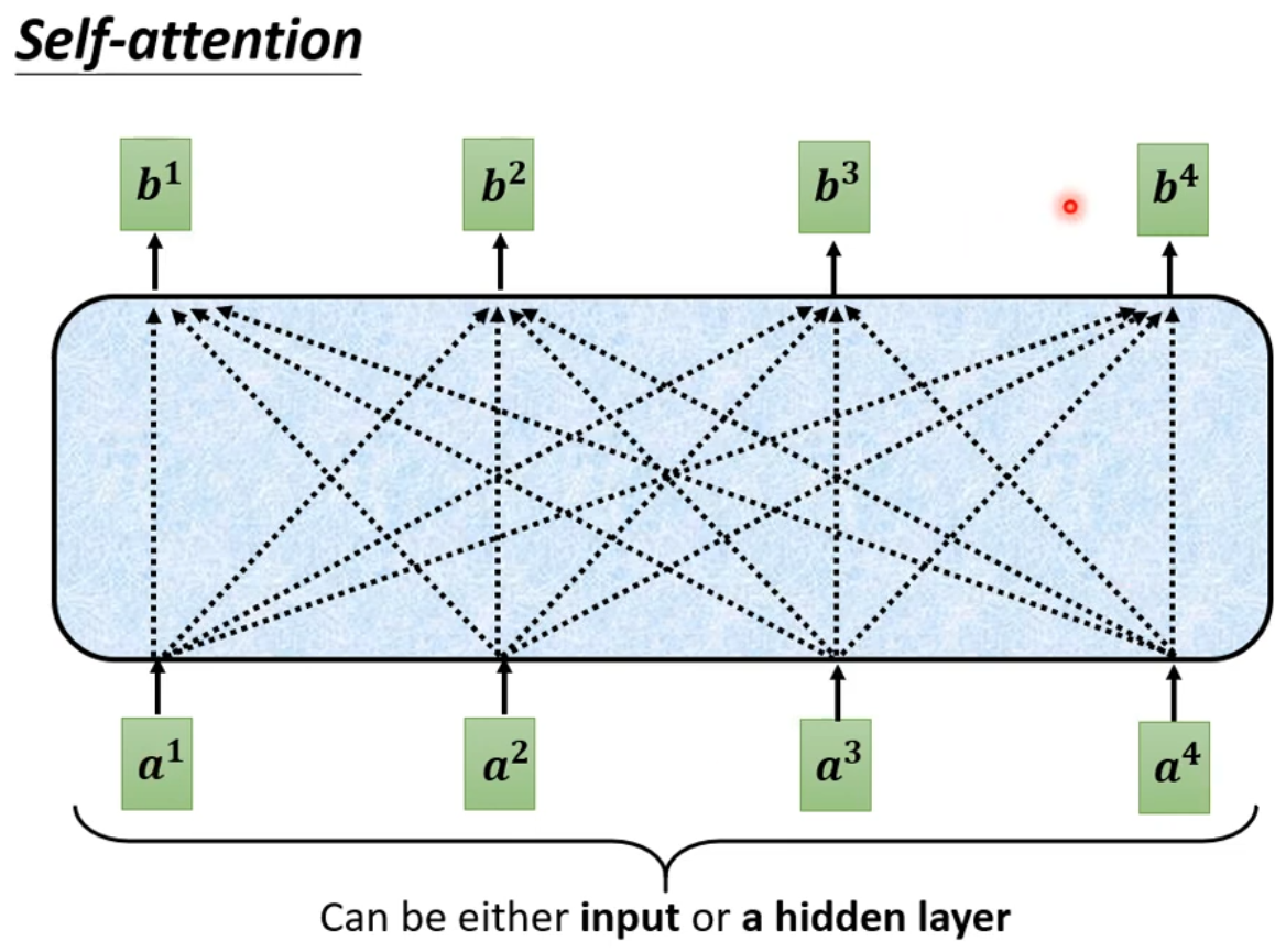 Transformer以及attention机制介绍 - 知乎