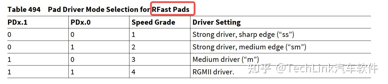 英飞凌Aurix2G TC3XX Port&Dio模块详解 - 知乎