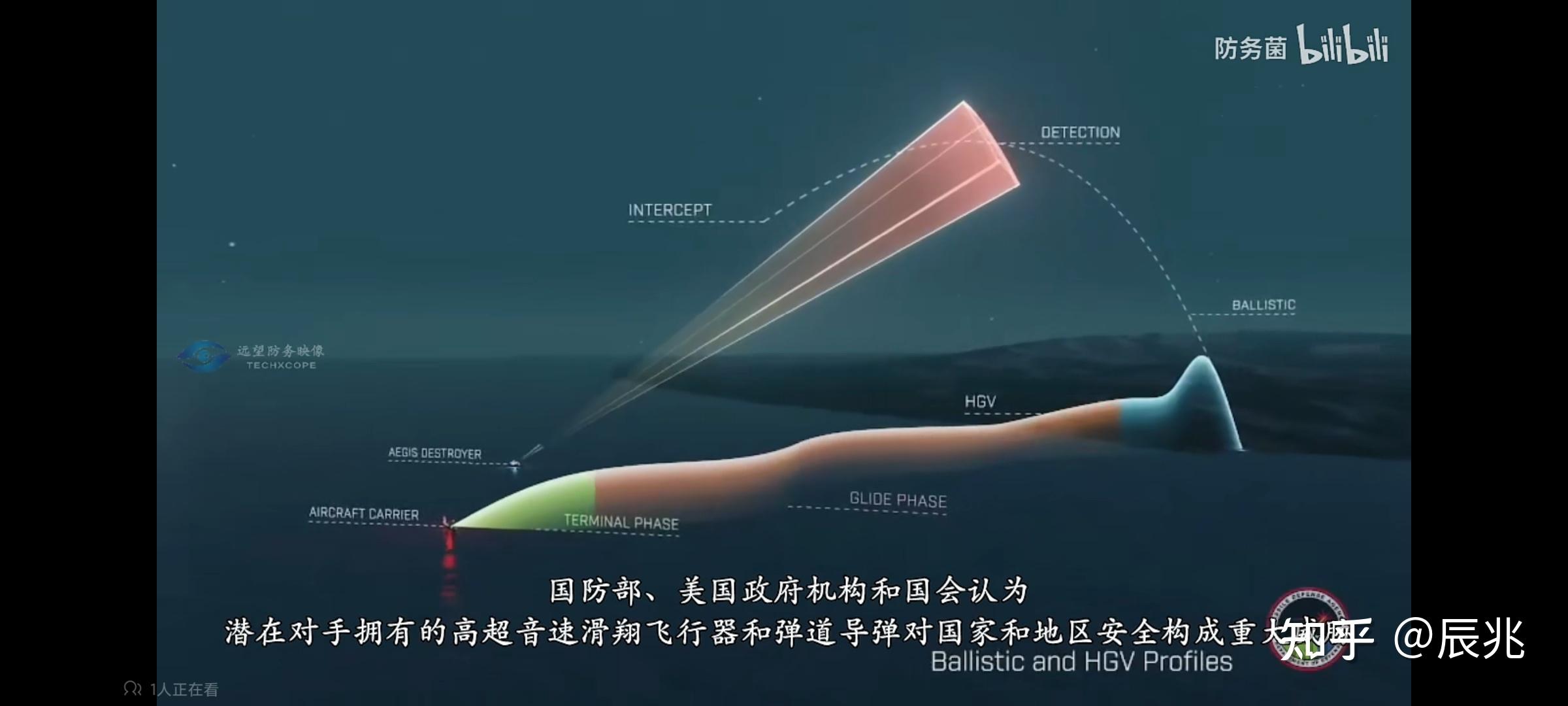 美国导弹防御局区域高超音速导弹防御概念 - 知乎