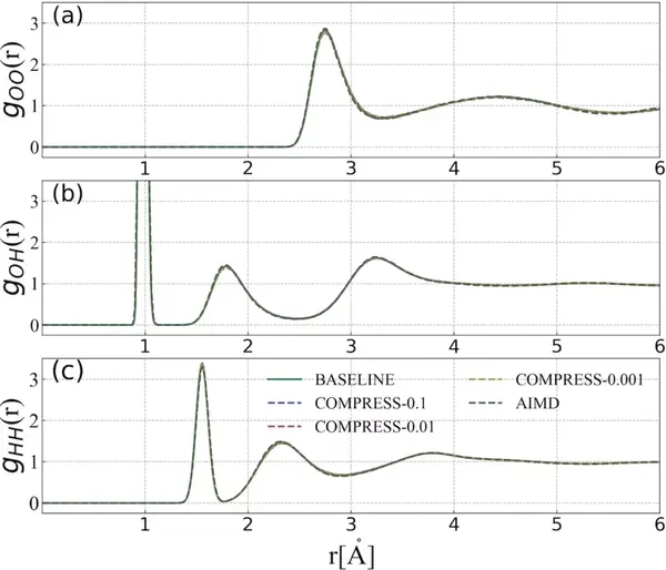【DeePMD教程】一键操作，十倍加速——DP模型压缩功能新鲜出炉 - 知乎