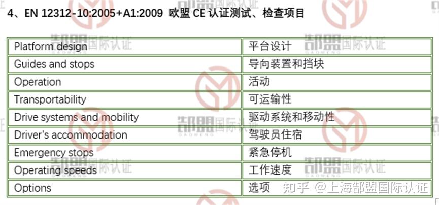 集装箱/托盘运输车CE认证- EN 12312-10:2005+A1:2009详解-MD - 知乎