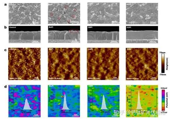 宁波材料所葛子义Angew：25.74% 非共轭钝化反转钙钛矿太阳能电池的可控重n型行为 - 知乎