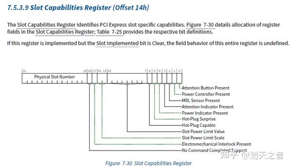PCIe暴力热插拔 - 知乎