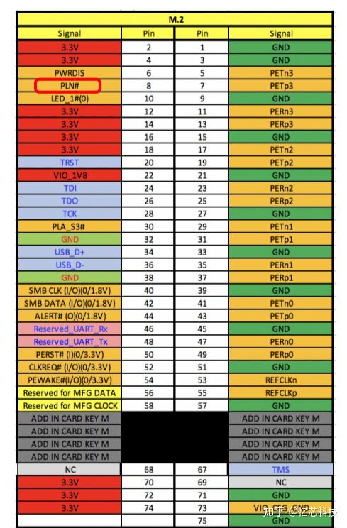 【忆芯技术分享第七期】企业级断电保护（PLP） - 知乎