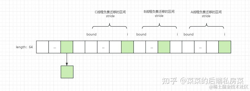 9张图深入剖析ConcurrentHashMap - 知乎