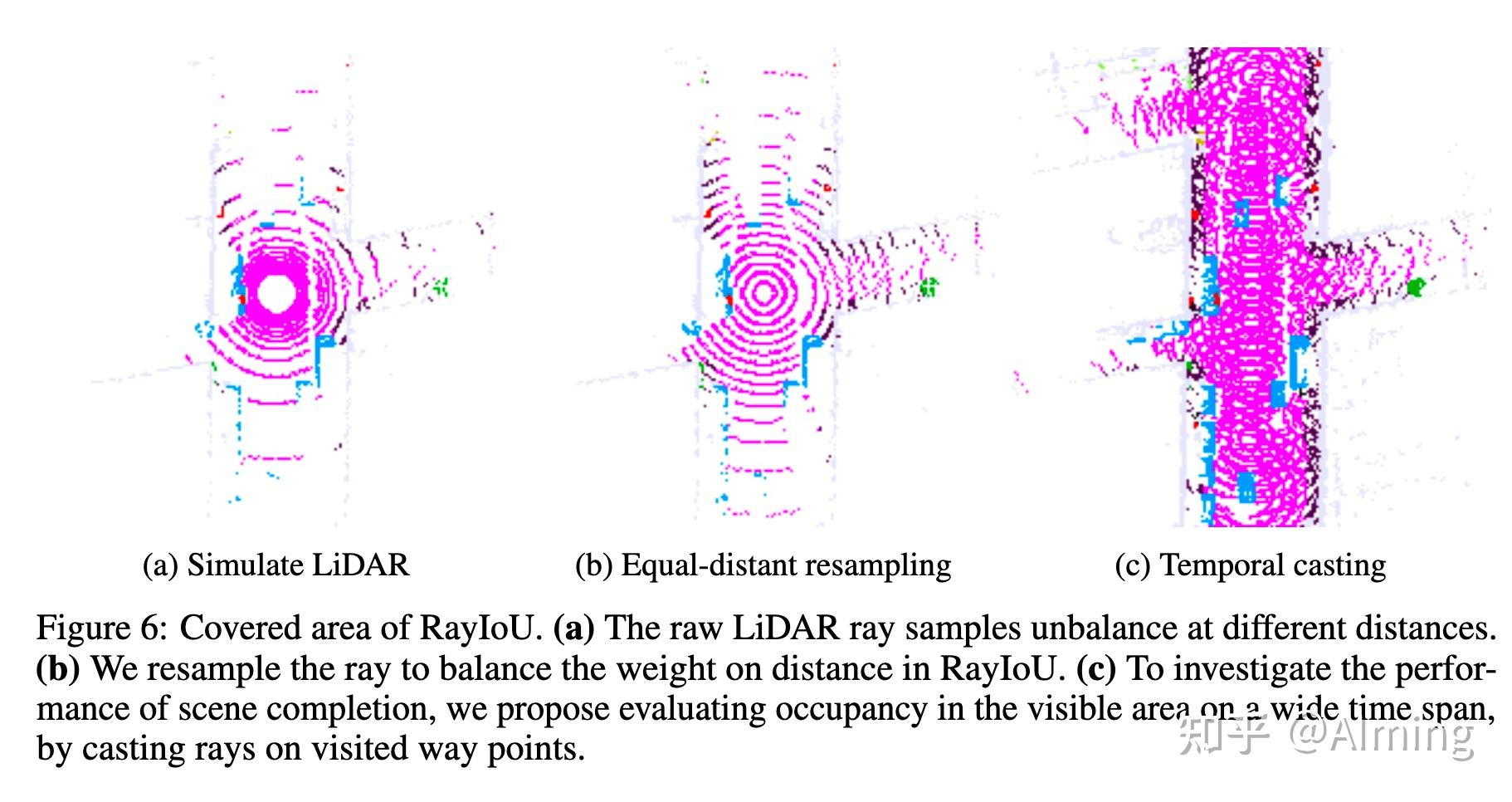 SparseOcc纯稀疏占用网络论文笔记（南大/上海AI LAB） - 知乎