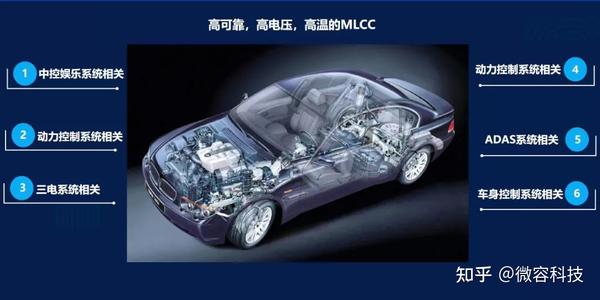 微容解读：车规级MLCC的市场形势和技术特点（下） - 知乎