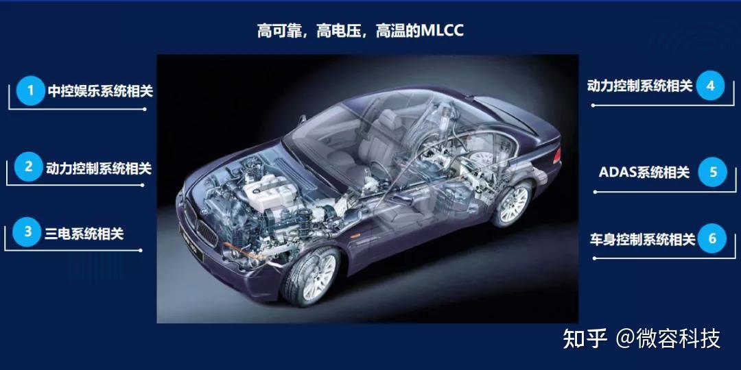 微容解读：车规级MLCC的市场形势和技术特点（下） - 知乎