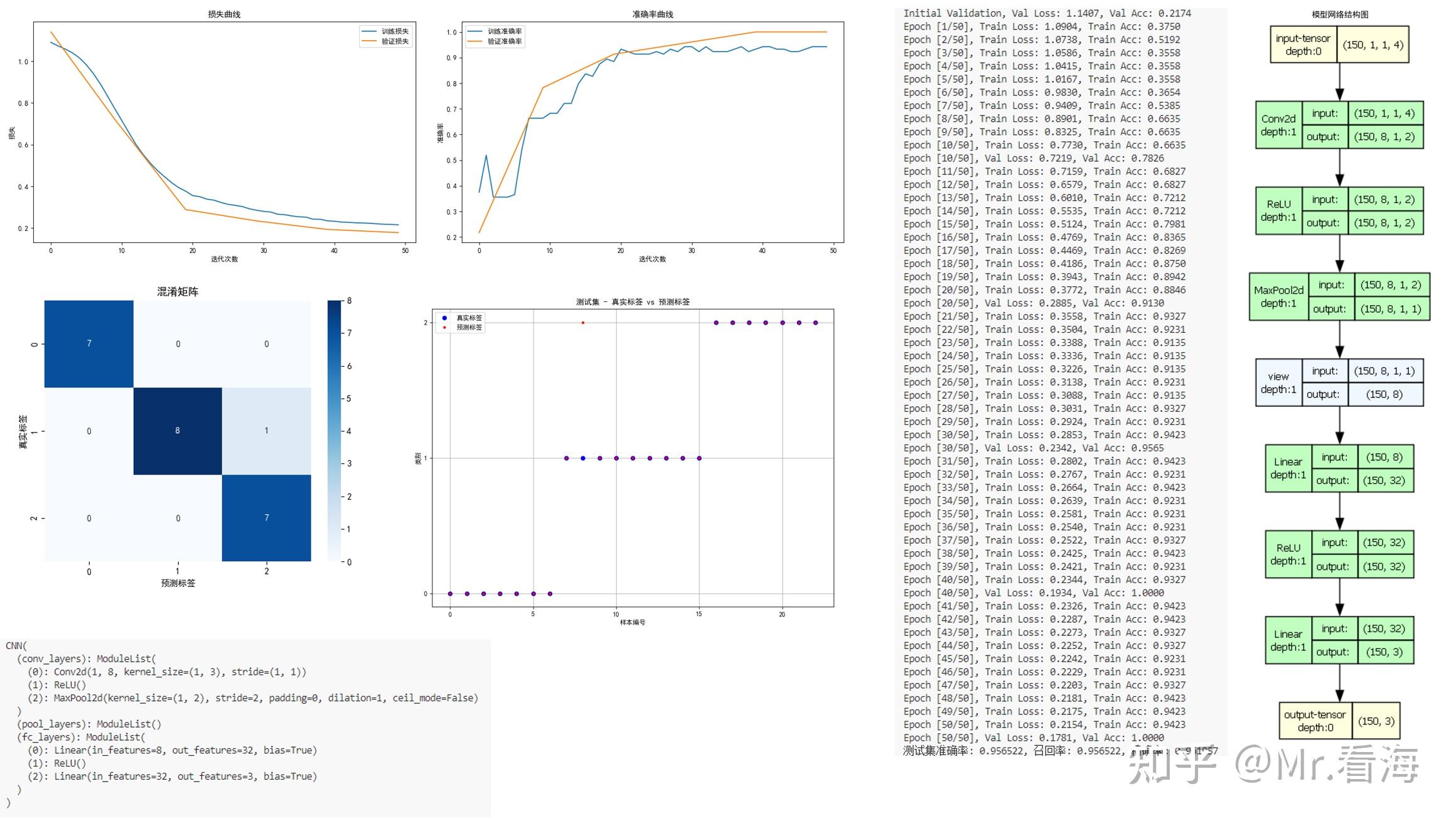 【深度学习 第5篇】使用python快速实现cnn分类（模式识别）任务，含一维、二维、三维数据演示案例（使用pytorch框架） 知乎