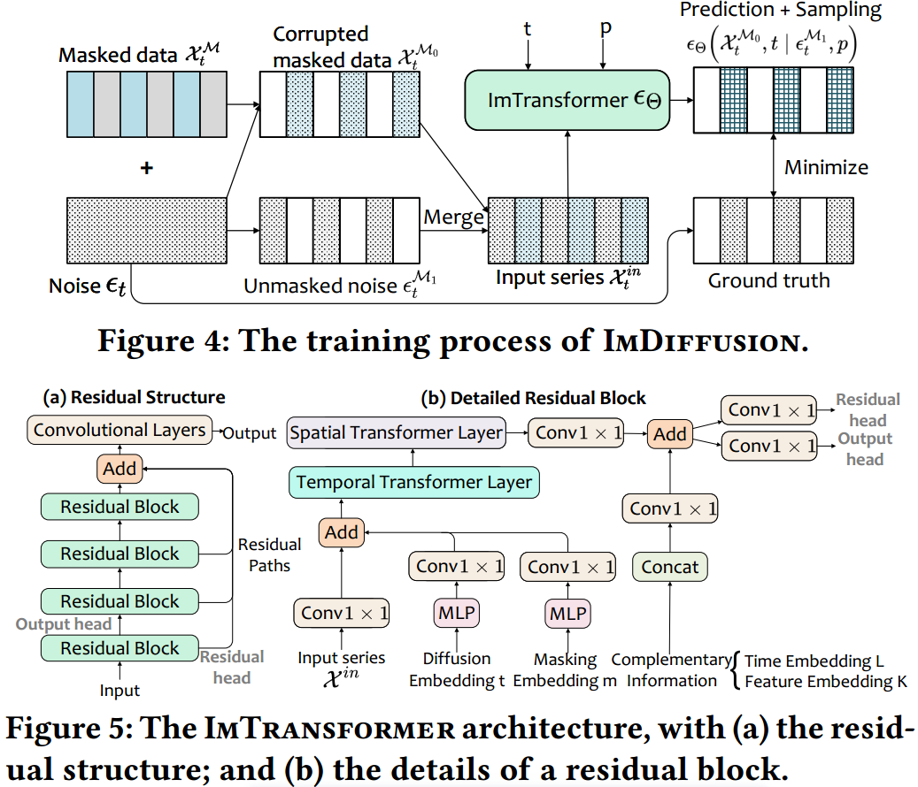 VLDB'2024 IMDiffusion 时间序列异常检测 阅读笔记(1): 文章阅读 - 知乎