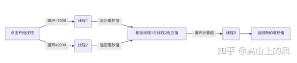 QT6线程池的使用QThreadPool - 知乎