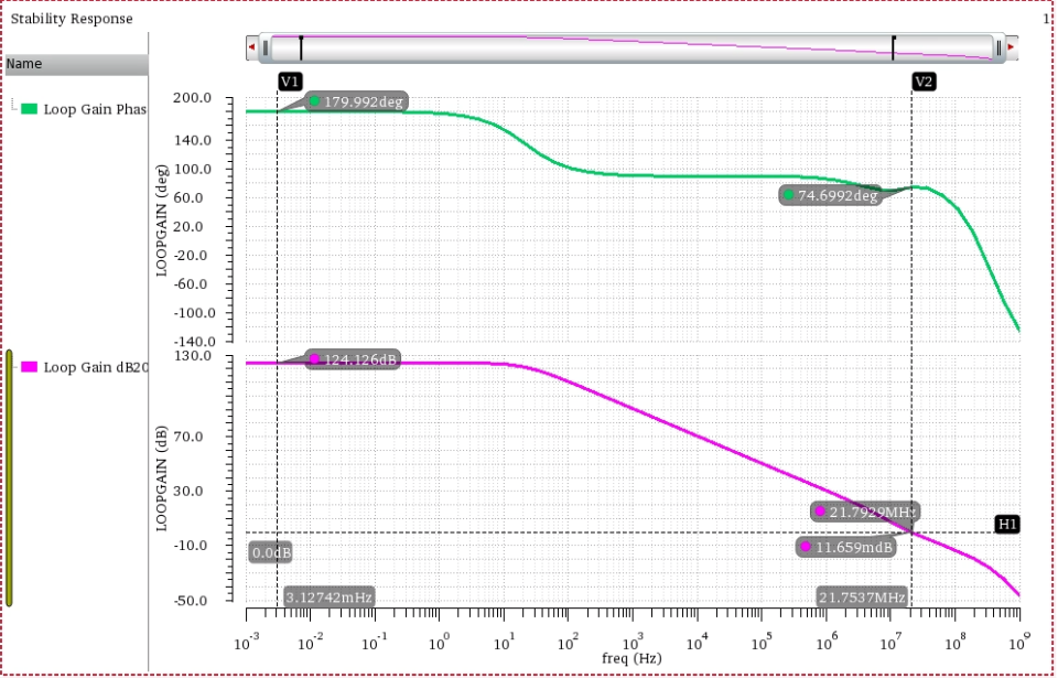 模拟IC之STB仿真和AC仿真对比 - 知乎