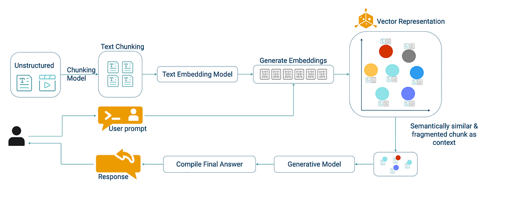 以 Palantir图谱为例玩转GraphRAG和Agentic架构：Neo4j与NeoConverse的实践探索 - 知乎