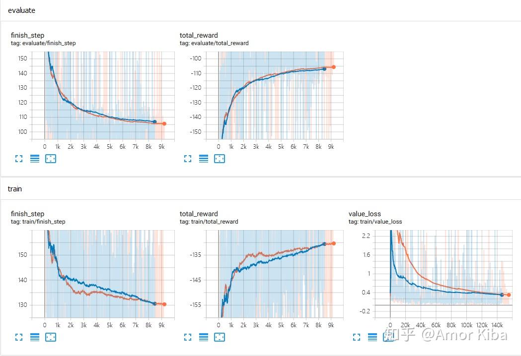 DQN算法实现注意事项及排错方法 - 知乎
