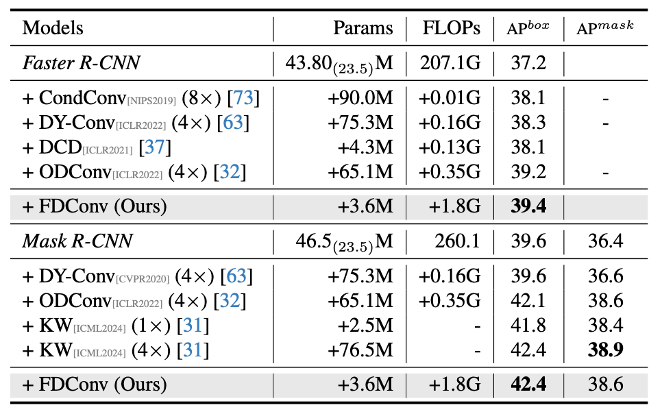 动态卷积技术深度解析：从 CondConv 到频域学习 FDConv 的演进与实战 || CVPR 2025 - 知乎