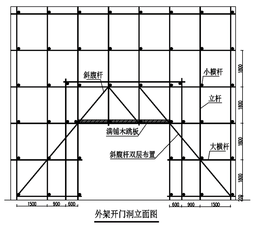 建筑知识分享：落地脚手架施工流程 - 知乎