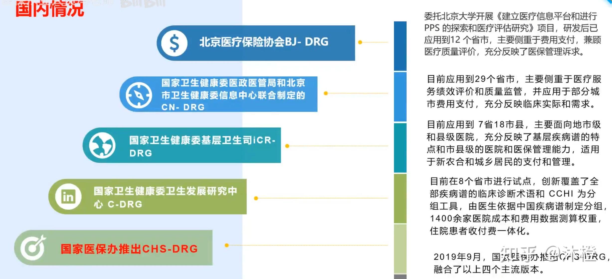 DRG分组方案简介|CHS-DRG分组流程|MDC|ADRG|医疗服务|医疗效率|医疗安全|医保付费 - 知乎
