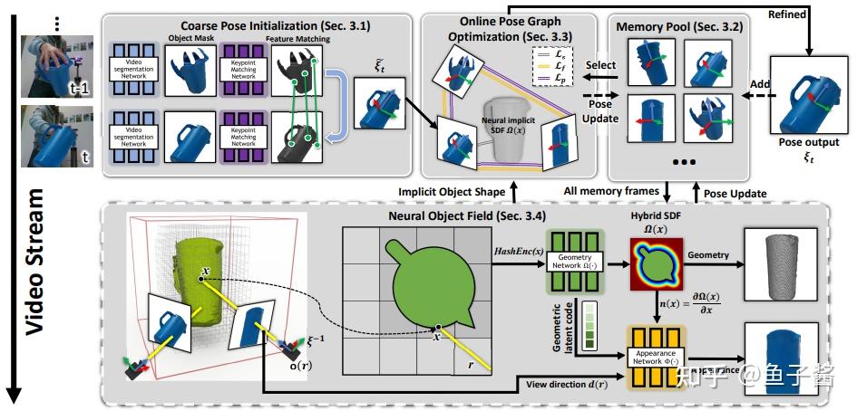 CVPR'23精选！三维重建最新SOTA方案分享，附13篇论文和代码 - 知乎