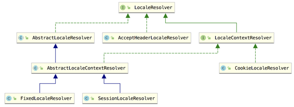 这篇文章让你搞懂 SpringMVC 国际化！ - 知乎