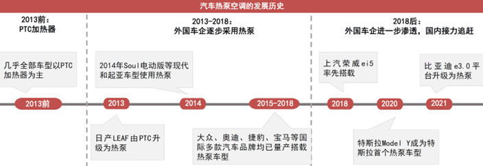 深入解析ID.4 X三电系统 - 知乎
