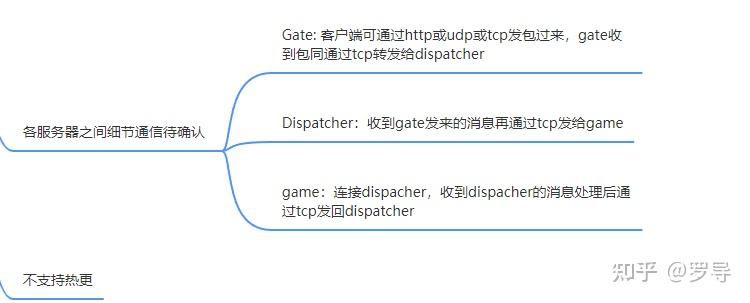开源游戏服务器框架调研一 知乎 