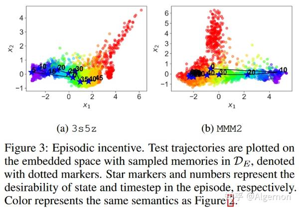 【MARL】Efficient episodic Memory Utilization - 知乎