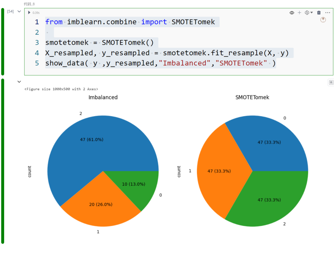 处理不平衡数据的10个方法：imbalanced-learn操作指南 - 知乎