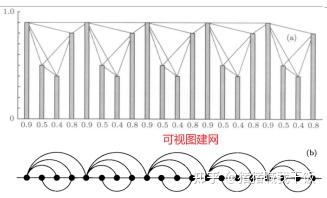 可见图算法Visibility graph - 知乎