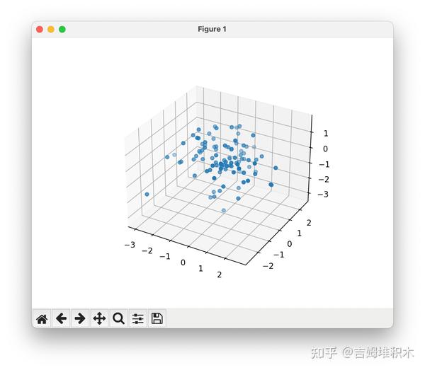 📊 数据可视化 | matplotlib - 3Dscatter（3D散点图） - 知乎