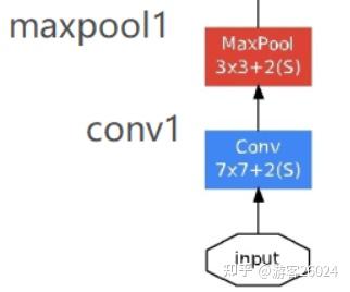 CV+Deep Learning——网络架构Pytorch复现系列——classification(二：ResNeXt，GoogLeNet，MobileNet) - 知乎