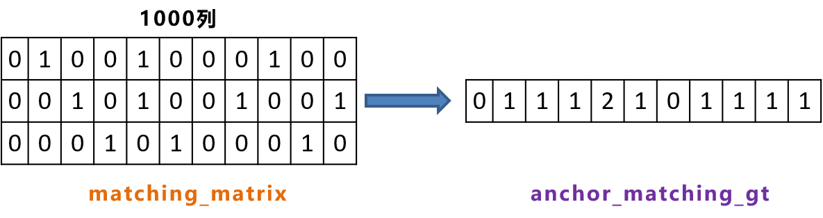 深入浅出Yolo系列之Yolox核心基础完整讲解 - 知乎
