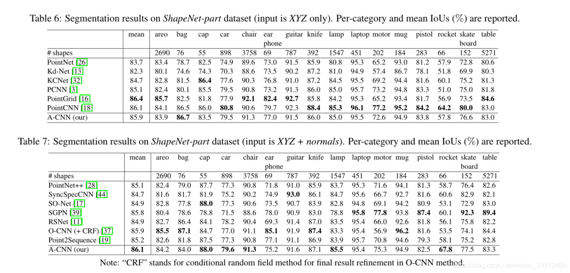 系列三：3D Segmentation点云语义分割系列论文总结（2023年更） - 知乎