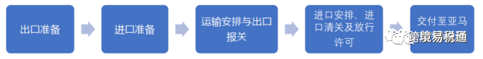 带您全面了解日本清关模式，详解ACP, IOR，AEO - 知乎