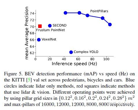 [2019 CVPR]PointPillars: Fast Encoders for Object Detection from Point Clouds - 知乎