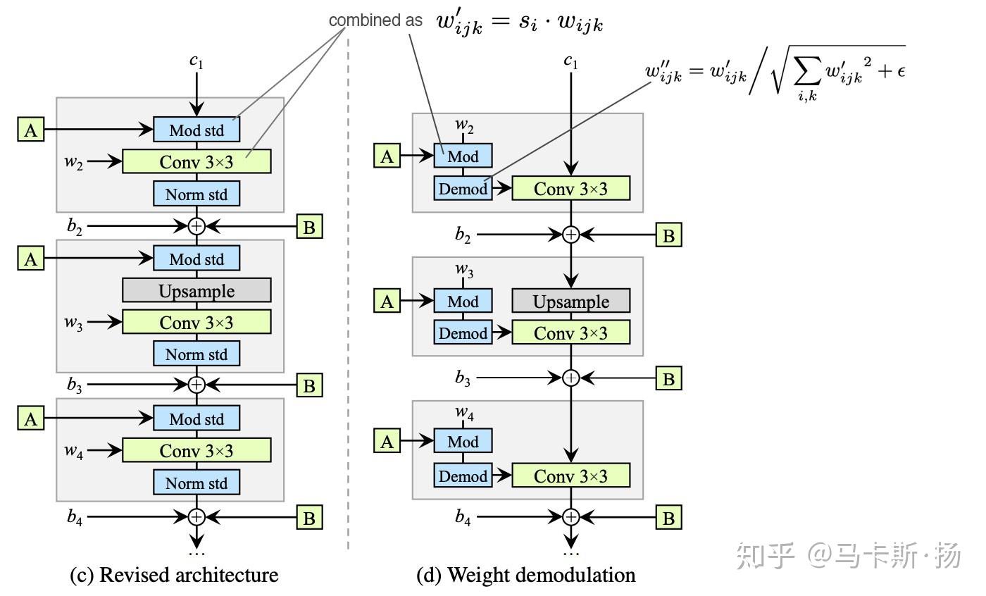 生成对抗网络-styleGAN&styleGAN_v2 - 知乎