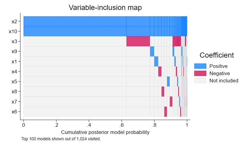 【Stata18 新功能】线性回归的贝叶斯模型平均 (BMA) - 知乎