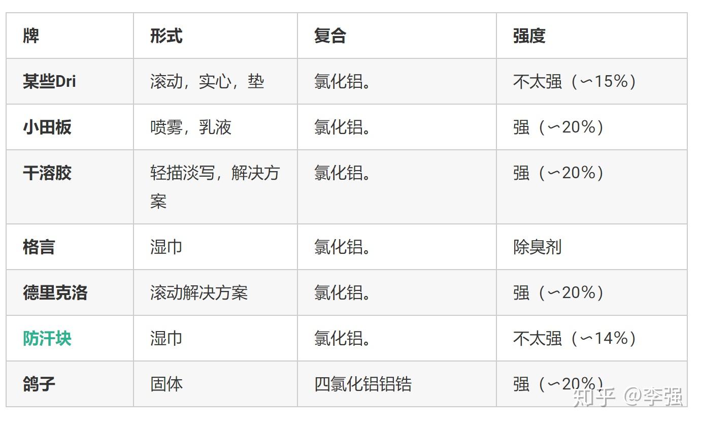（必看）手汗症、手足多汗症治疗方法科普 - 知乎