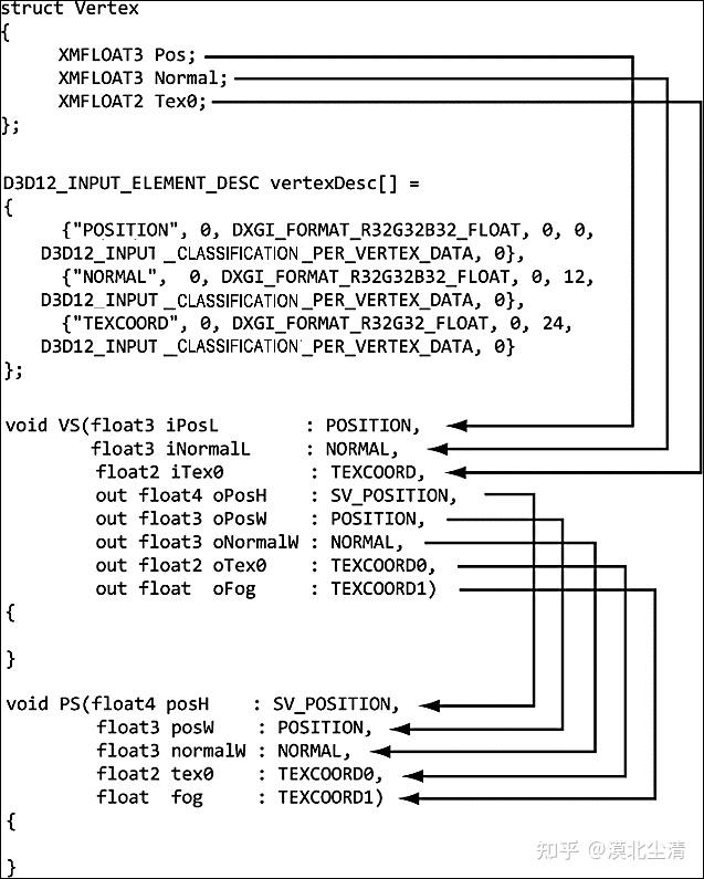《DirectX12 3D游戏开发实战》第六章 ：利用Direct3D绘制几何体 - 知乎