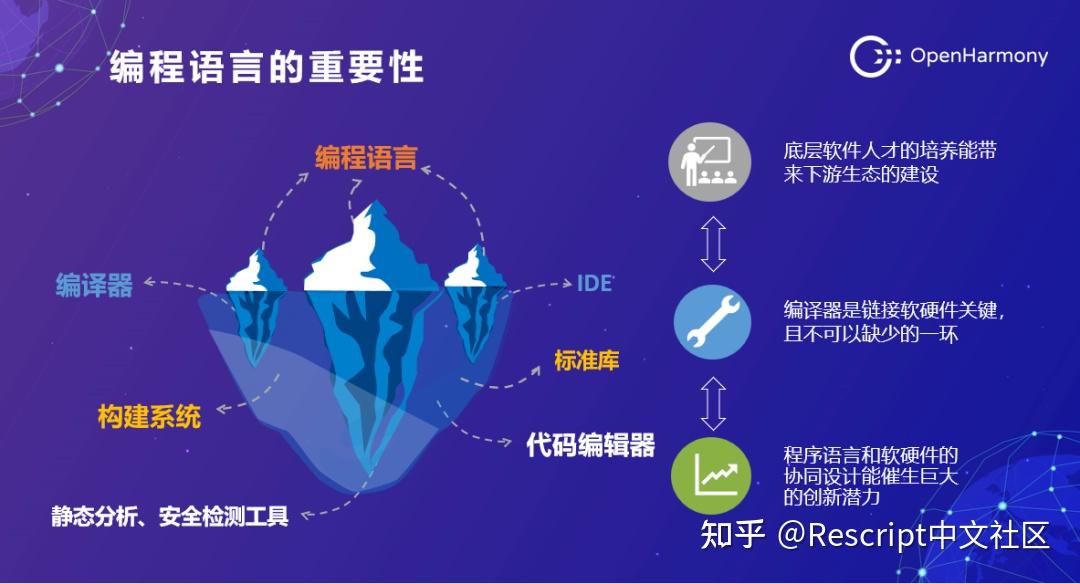 观点｜张宏波：ReScript语言成长启迪及中国程序语言发展机会 - 知乎