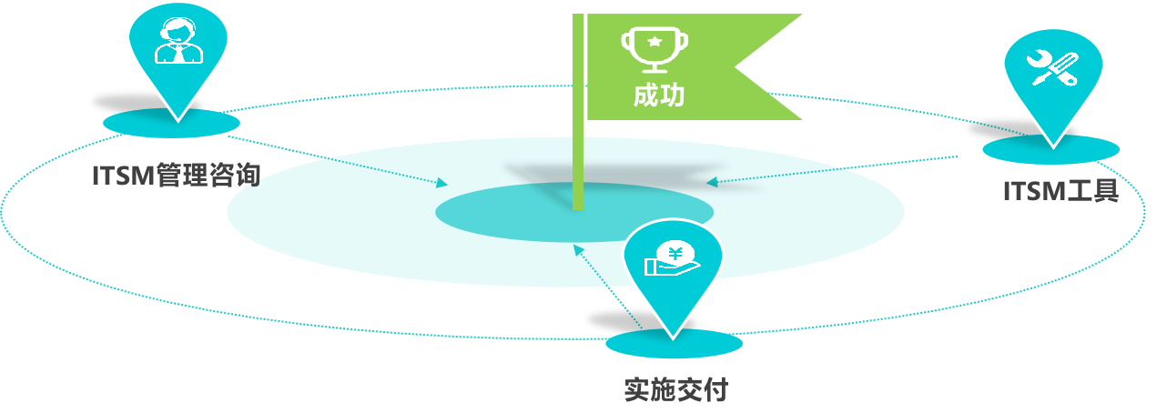 新一代 IT 服务管理平台 DOSM，助力企业数字化转型 - 知乎