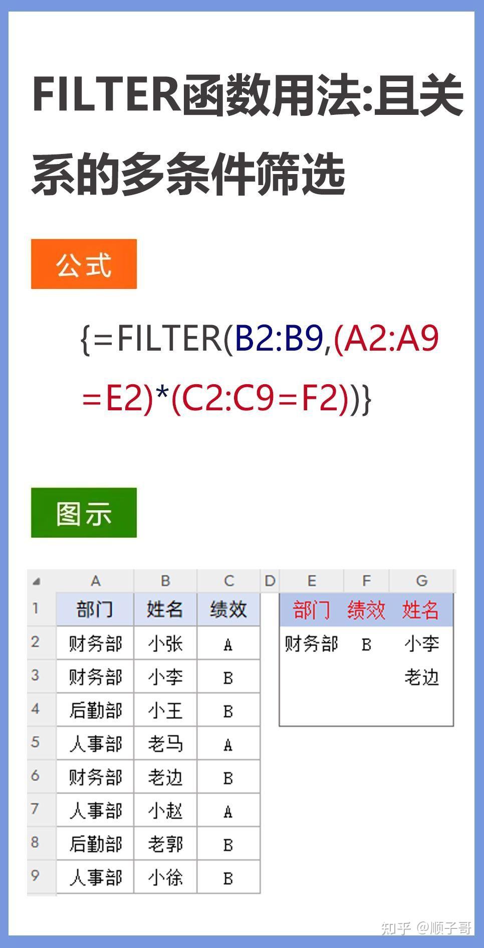 Filter函数用法 知乎 3619