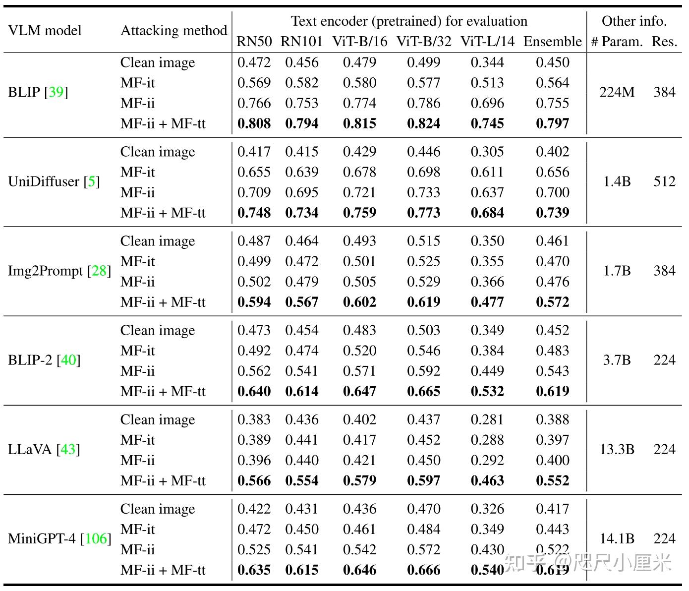 [论文总结] AttackVLM: On Evaluating Adversarial Robustness of Large Vision ...
